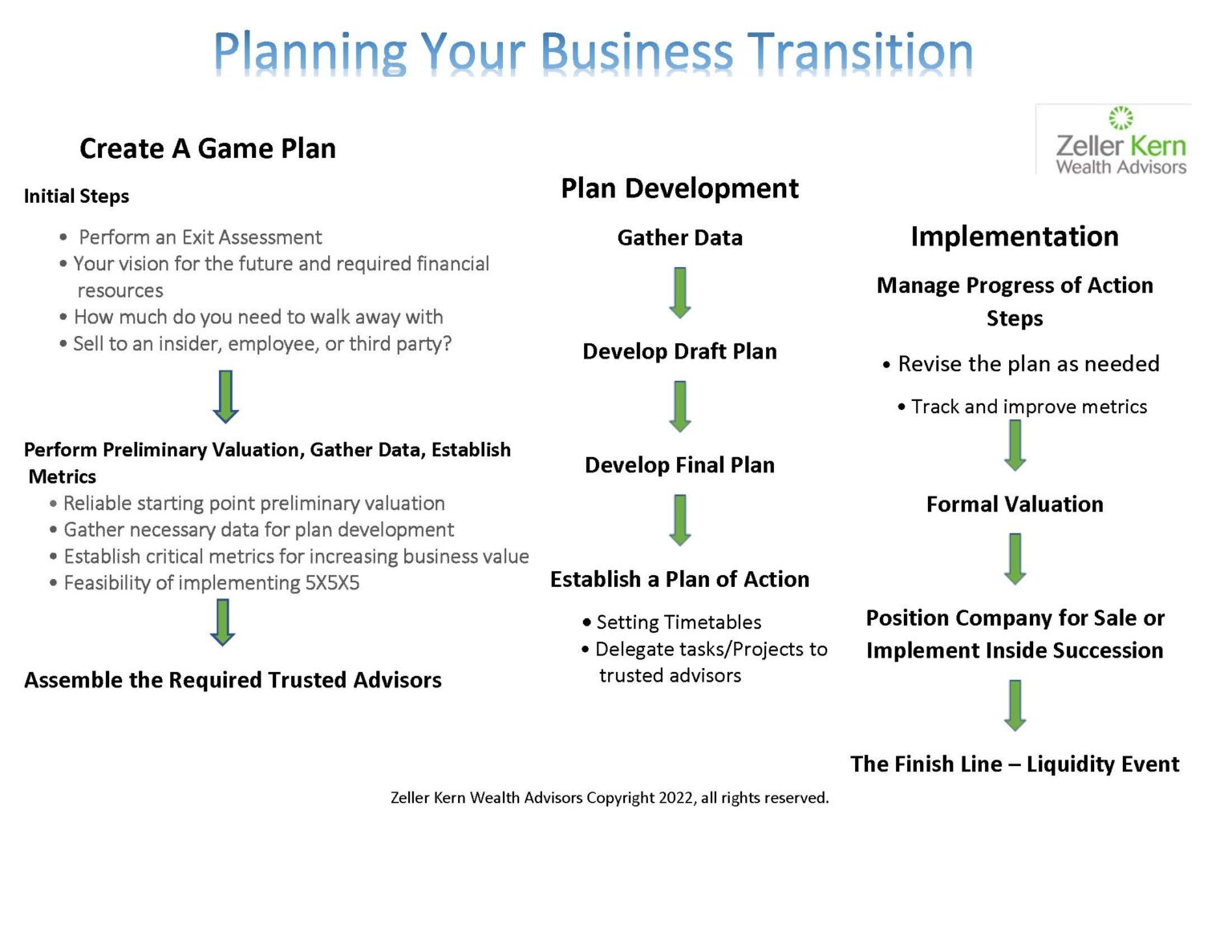 Build a Successful Business Exit Plan by Using a Planning Process ...